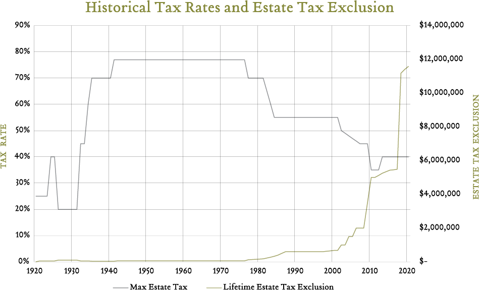 Death and Taxes - Greenleaf Trust