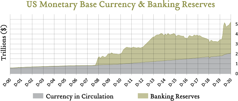 Are you Hyper About Hyperinflation? - Greenleaf Trust