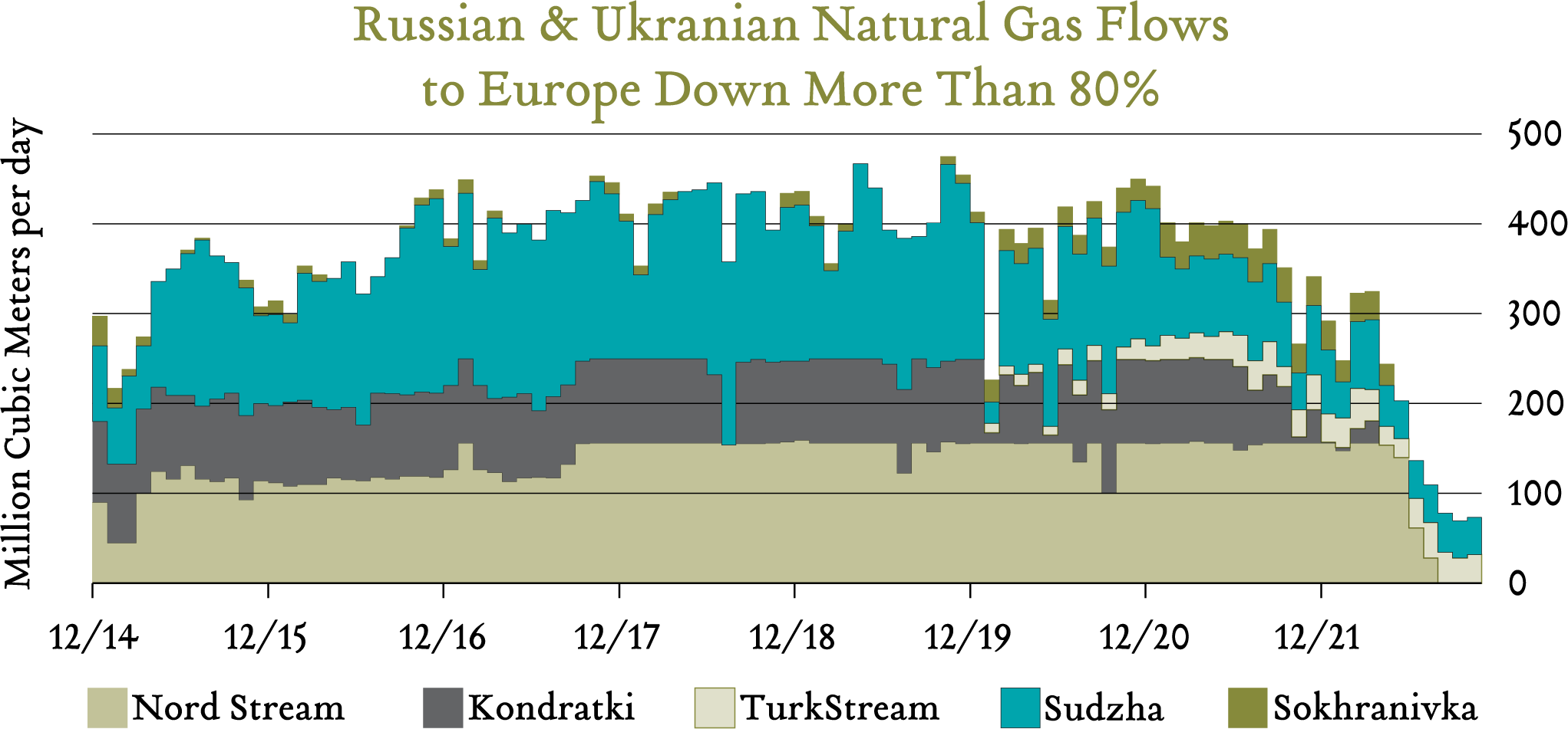 Primer on the European Natural Gas Crisis - Greenleaf Trust