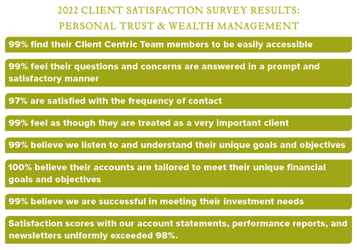 Survey Says… - Greenleaf Trust