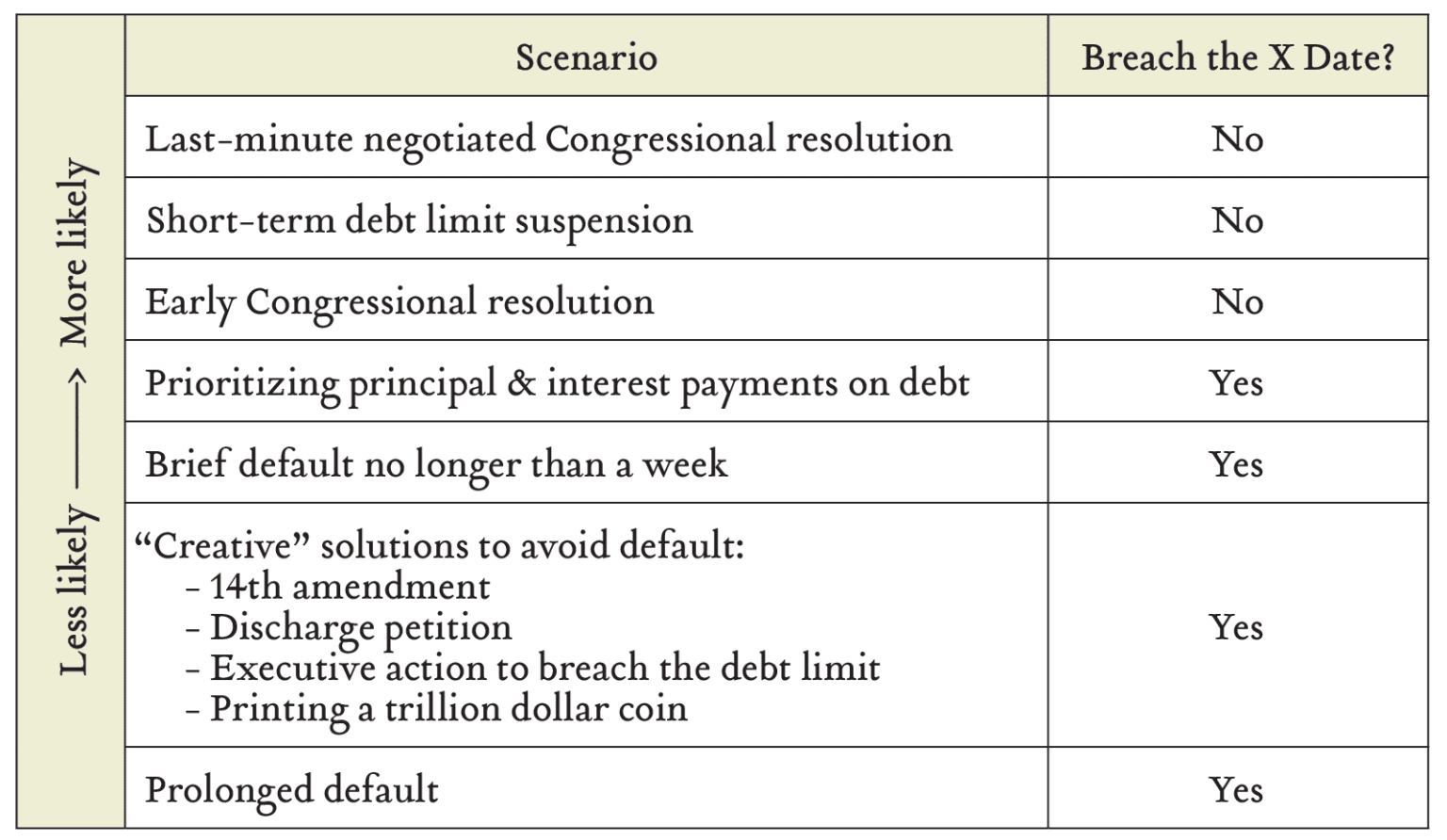 May Update - Greenleaf Trust