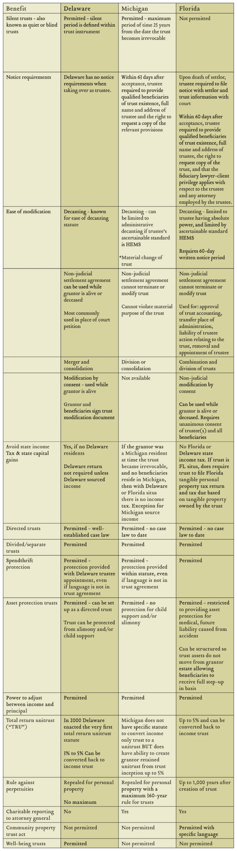 Estate Planning Opportunities Abound - Greenleaf Trust
