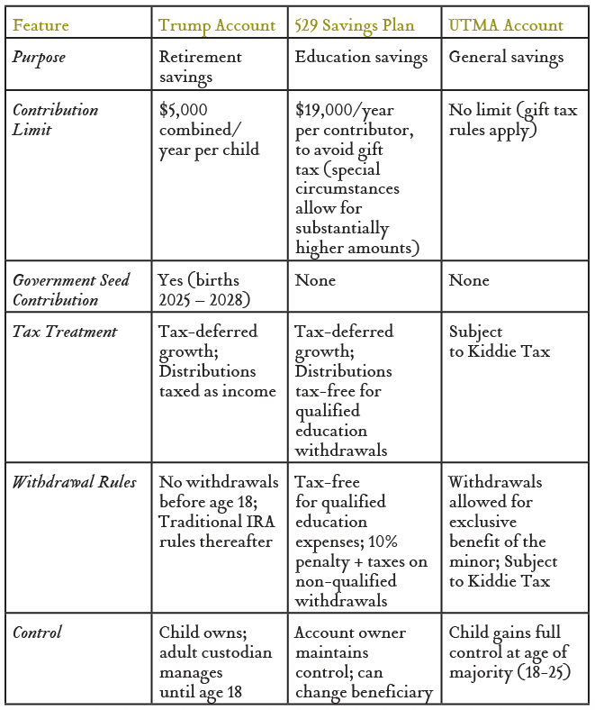 Trump Accounts: An Overview and Comparison - Greenleaf Trust
